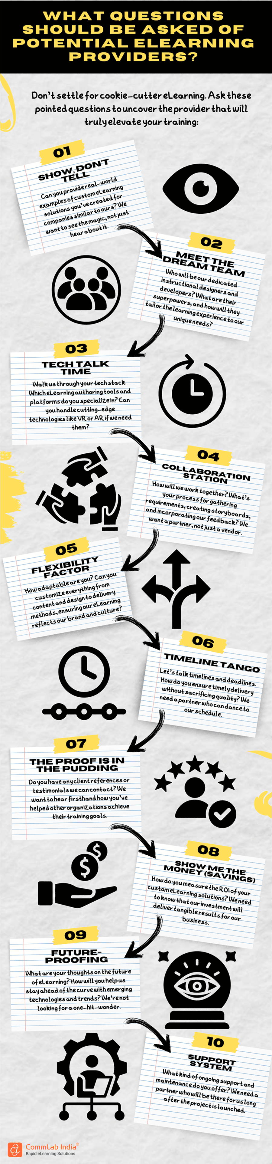 Custom eLearning Solutions: How to Leverage for Corporate Needs